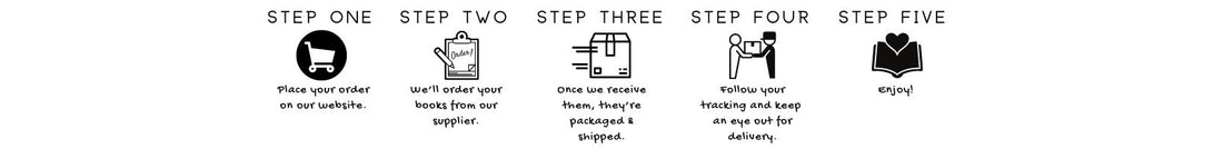 How We Work – Forever After All Bookstore